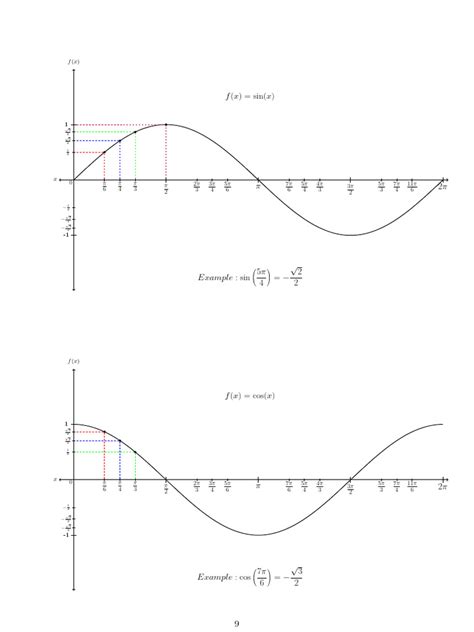 Math Resources Trigonometric Formulas 9 10 Pdf