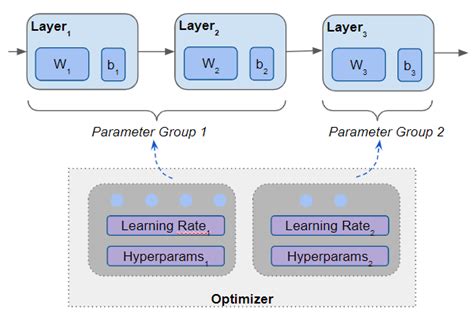 Ketan Doshi Author At Towards Data Science