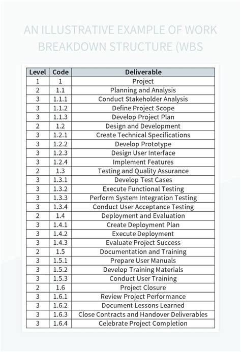 Free Work Breakdown Structure Templates For Google Sheets And Microsoft Excel Slidesdocs