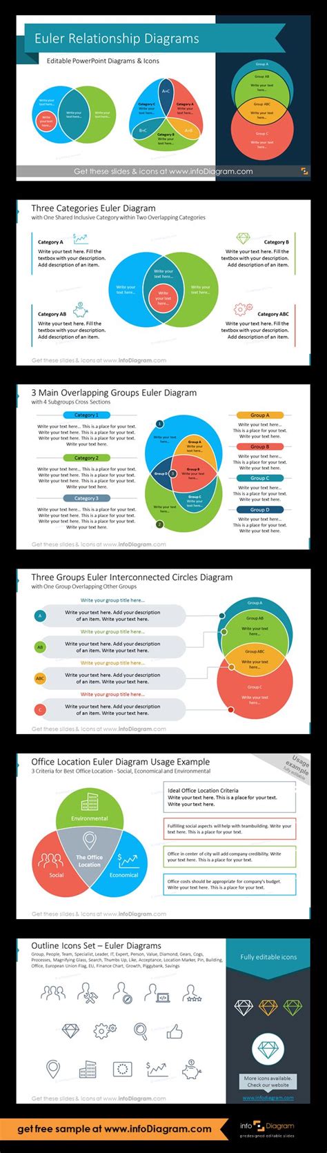 Euler Diagram Relationship Analysis PPT Template Euler Diagram Relationship Diagram Diagram