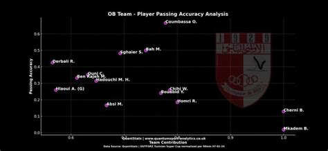 Quantum Sport Analytics Quantstats Posted On Linkedin