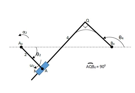 Calculate numerically the angular position θ Chegg com