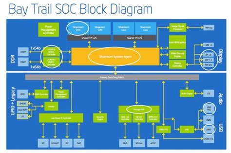 Intels Atom Cpus Finally Get Serious With The New Bay Trail Architecture Ars Technica Intels Atom Cpus Finally Get Serious With The New Bay Trail Architecture Ars Technica