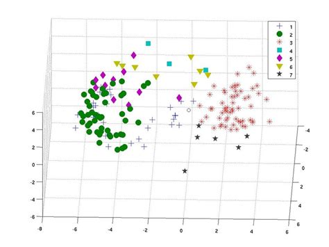 Correlation And Clustering In Prostate Data Download Scientific Diagram