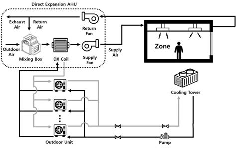 Ahu Control Panel Wiring Diagram Pdf Wiring Diagram