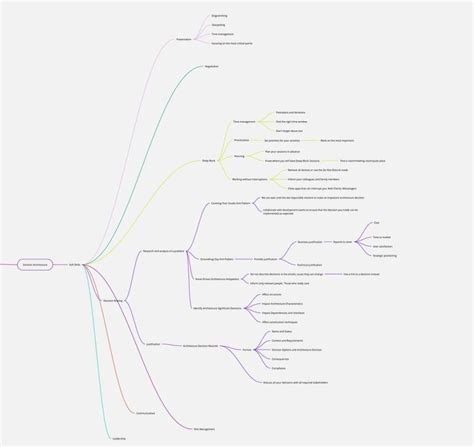 Subhasish G On Linkedin What Happens If A Solution Architect Forgets About Soft Skills