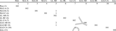 Fault Type Classification Results Download Table