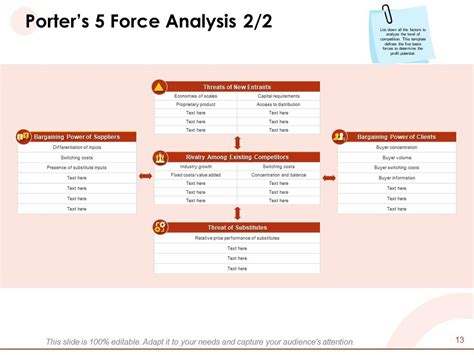 Micro And Macro Marketing Elements Powerpoint Presentation Slides