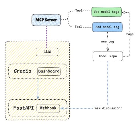 MCP Client Hugging Face MCP Course