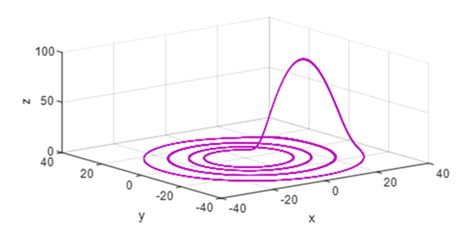 Chaos Anti Control In Fractional Order Rössler System With P 3332
