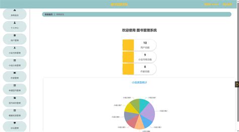计算机毕业设计之基于springboot图书小说作者作家签约稿费管理系统 csdn博客