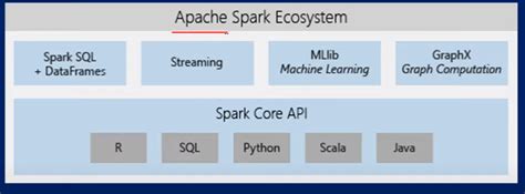 Introduction To Azure Databricks CLoudOps Now
