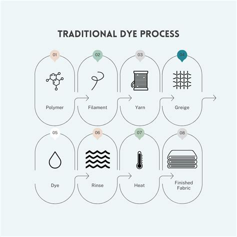 What Is Dope Dying And Why Is It Important — Palmetto Running Company