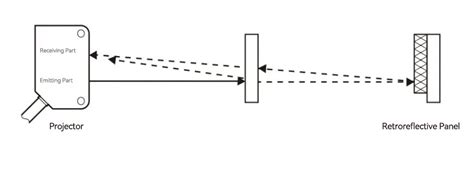 Laser Sensor Esq 150
