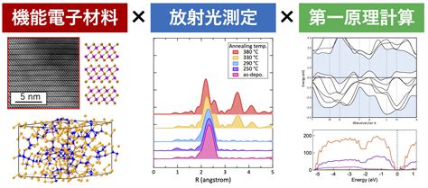研究シーズ詳細情報（no 1149） カルコゲナイド系材料のエレクトロニクス応用 東北大学 研究シーズ集