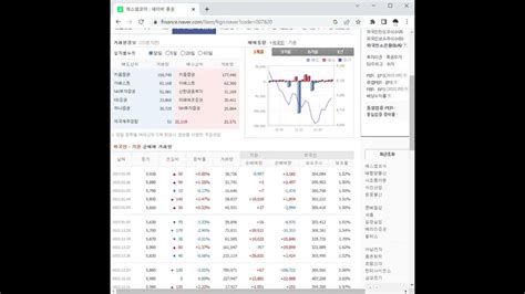 에스엠코어 주가 전망 및 차트 분석 Youtube