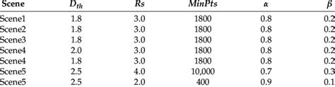 Parameters Of Individual Tree Extraction Download Scientific Diagram