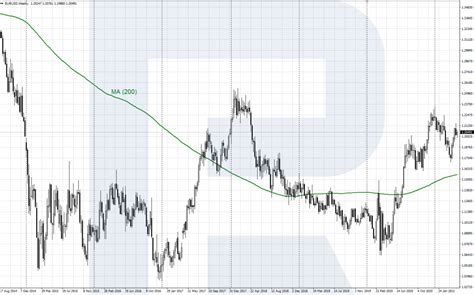 Top 7 Forex Trend Indicators R Blog Roboforex