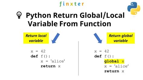 function local