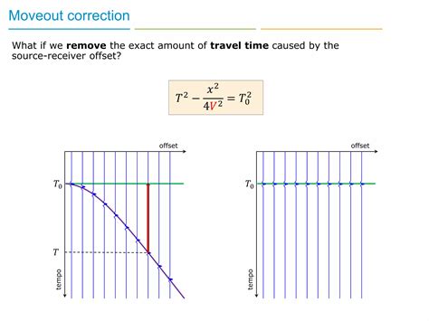 Introduction To Velocity Model Building Pdf Geology Science