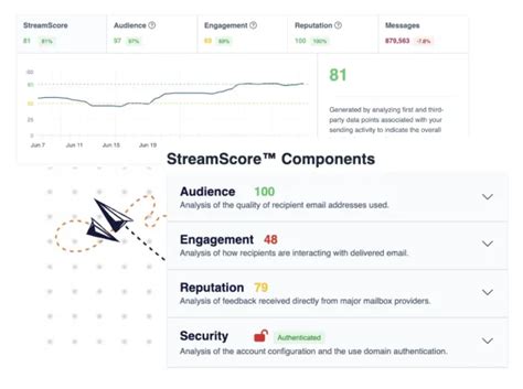 Top 12 Transactional Email Services In 2025