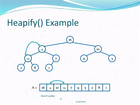 Heap Sort Algorithm Pptx