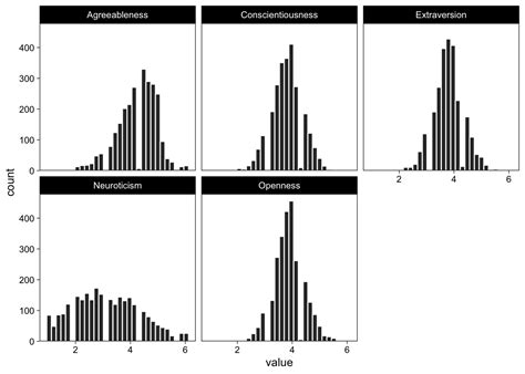 How To Create Plots With Subplots In R Mattis Website