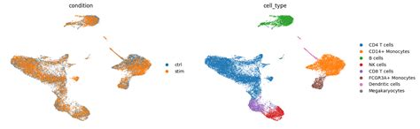 Intercellular Context Factorization With Tensor Cell2cell — Liana