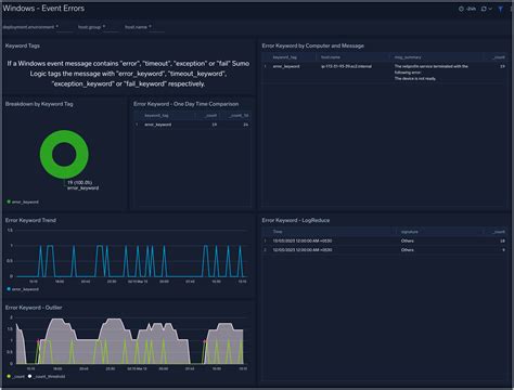 windows opentelemetry collector sumo logic docs