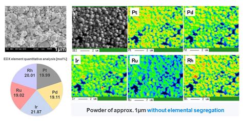 high entropy alloy powder｜tanaka