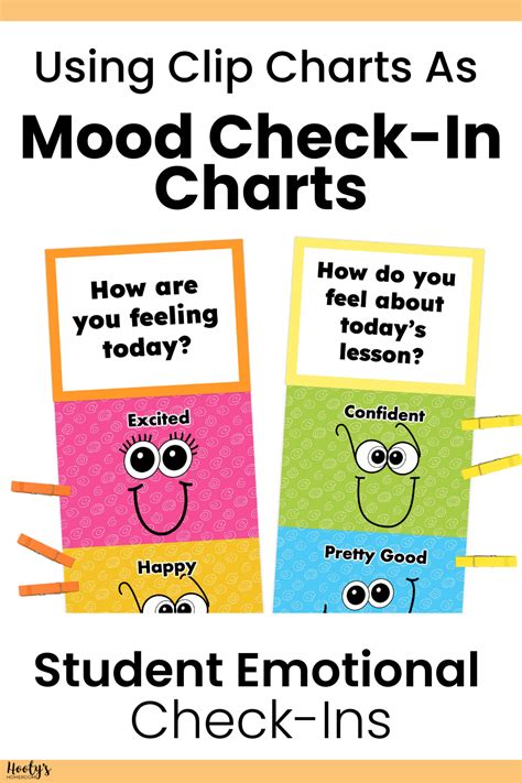 How To Use A Clip Chart As A Mood Check In Chart In Your Classroom Hootys Homeroom