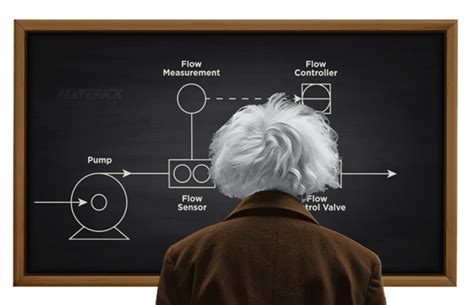 Understanding Control Loop Tuning