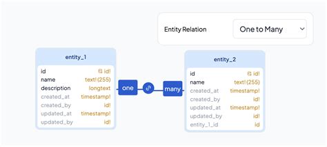 entity run system documentation