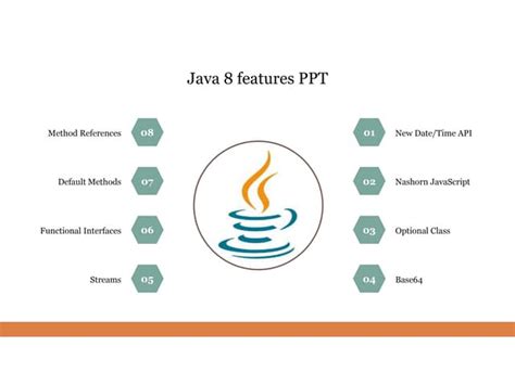 64435 Java 8 Features Ppt 4 3pptx
