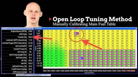 Open Loop Vs Closed Loop Tuning