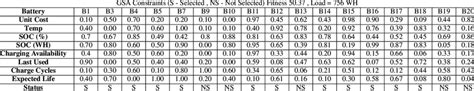 Mo Gsa Implementation And Optimal Source Scheduling Download Scientific Diagram
