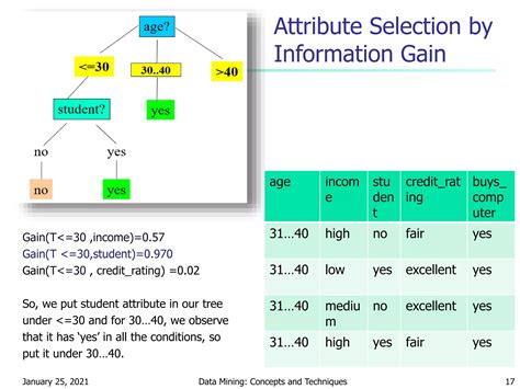 classification and prediction ppt databases computer software and