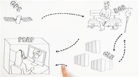 Fraunhofer Fokus Polygon Berlin
