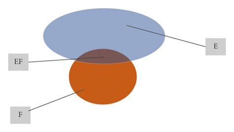 Theoretical Diagram Of A Bayesian Classifier Download Scientific Diagram