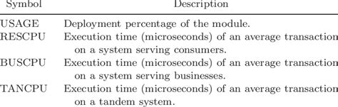 Software Execution Metrics Download Table