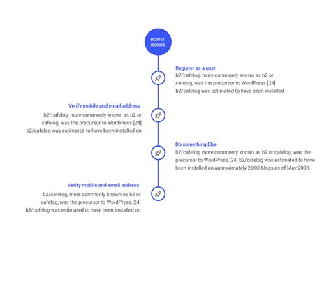 Timeline Framework Html5 By Awsmin Codecanyon