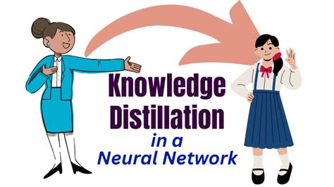 enas mostafa on linkedin machinelearning ai modeldistillation