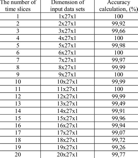 calculation results for the third calculation option after