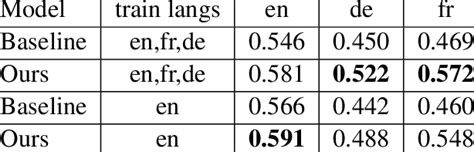 Image Retrieval Recall 10 Multi30k Dataset Download Scientific Diagram