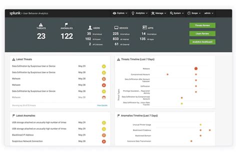 Splunk Siem Key Features Limitations And Alternatives Exabeam