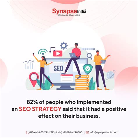 Synapseindia On Linkedin Synapseindia Synapseindiapromotion