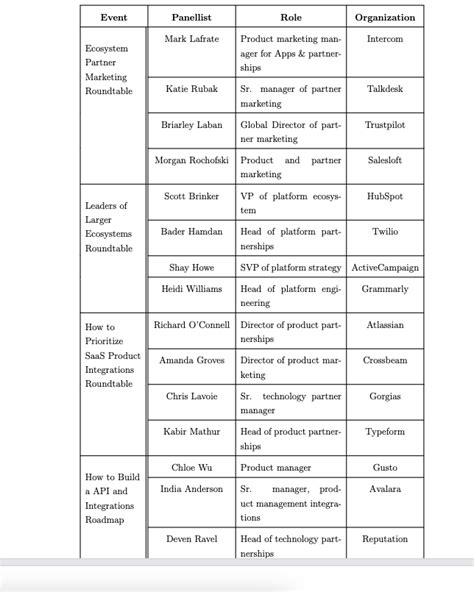 Creating Table That I Can Modify Column Size And Use Multiple Pages TeX LaTeX Stack Exchange