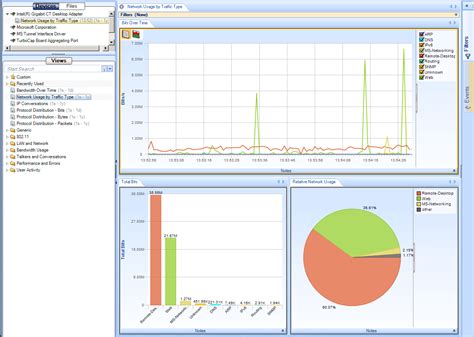 Steelcentral Packet Analyzer 米国 Riverbed社 Wireshark統合型ネットワーク分析・管理
