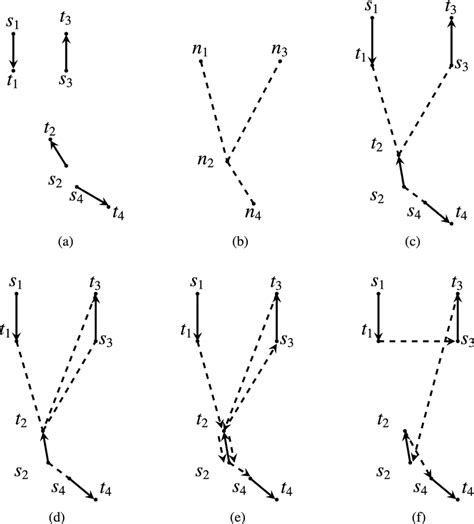 Algorithm 2 Applied To A Graph Download Scientific Diagram