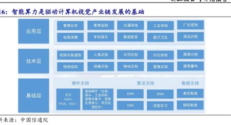 蓝耘科技云平台可利用gpu算力服务于大模型训练、图形计算等需求，并提供优质性价比和服务 2023年10月 行业研究数据 小牛行研